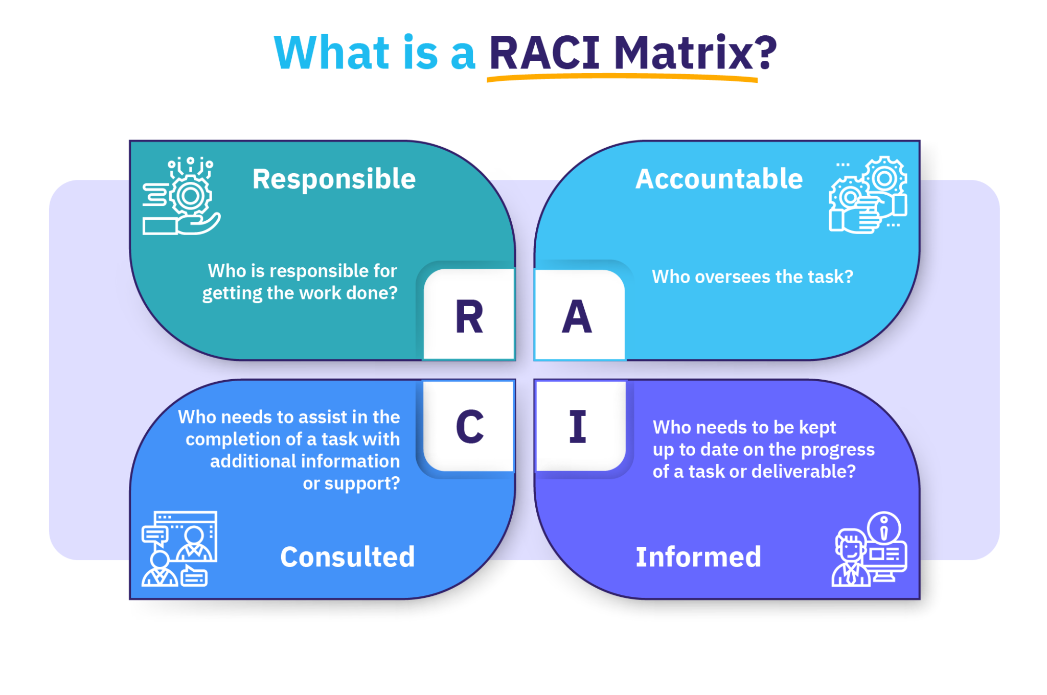 Ma trận RACI là gì? Ứng dụng RACI trong Quản lý dự án | HƯNG VIỆT ...